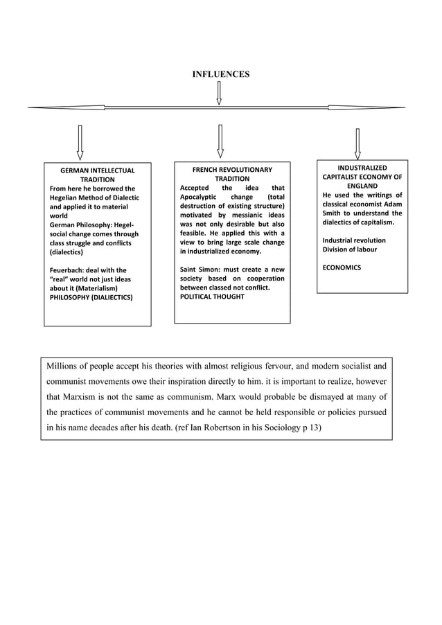 KARL MARX DIALECTICAL MATERIALISM BY DR SAROJ.pdf