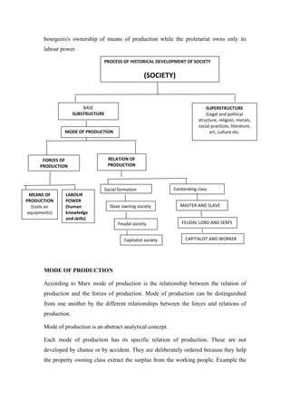 KARL MARX HISTORICAL MATERIALISM BY DR SAROJ.pdf