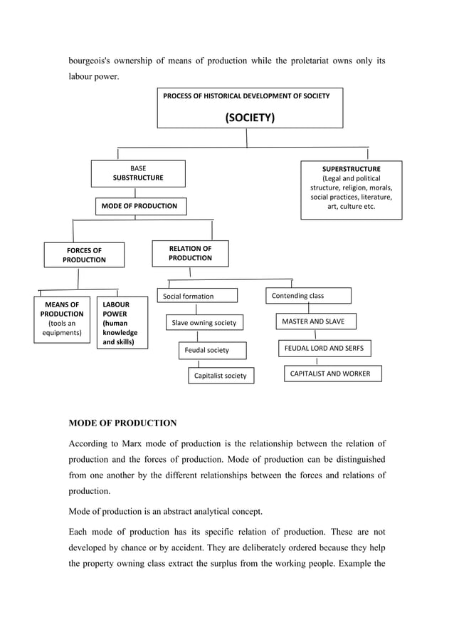 KARL MARX HISTORICAL MATERIALISM BY DR SAROJ.pdf