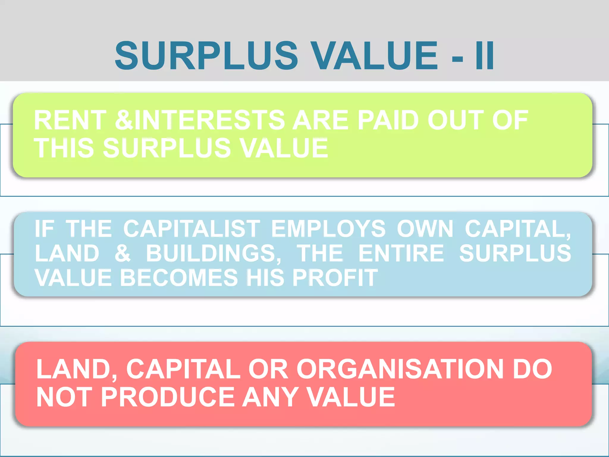 Karl Marx: Theory of Surplus-Value | PPTX