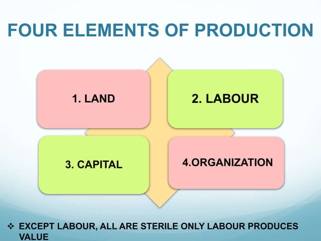 Karl Marx: Theory of Surplus-Value | PPTX | Commodities | Economy
