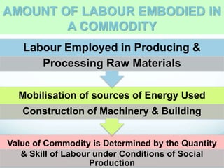 Karl Marx: Theory of Surplus-Value | PPTX