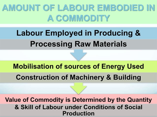 Karl Marx: Theory of Surplus-Value | PPTX | Commodities | Economy