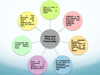Karl Marx: Theory of Surplus-Value | PPTX