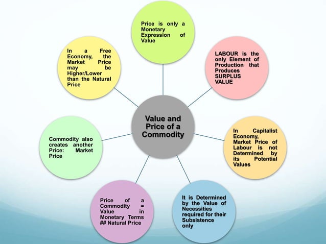 Karl Marx: Theory of Surplus-Value | PPTX | Commodities | Economy