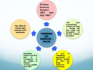 Marxist Theory Diagram
