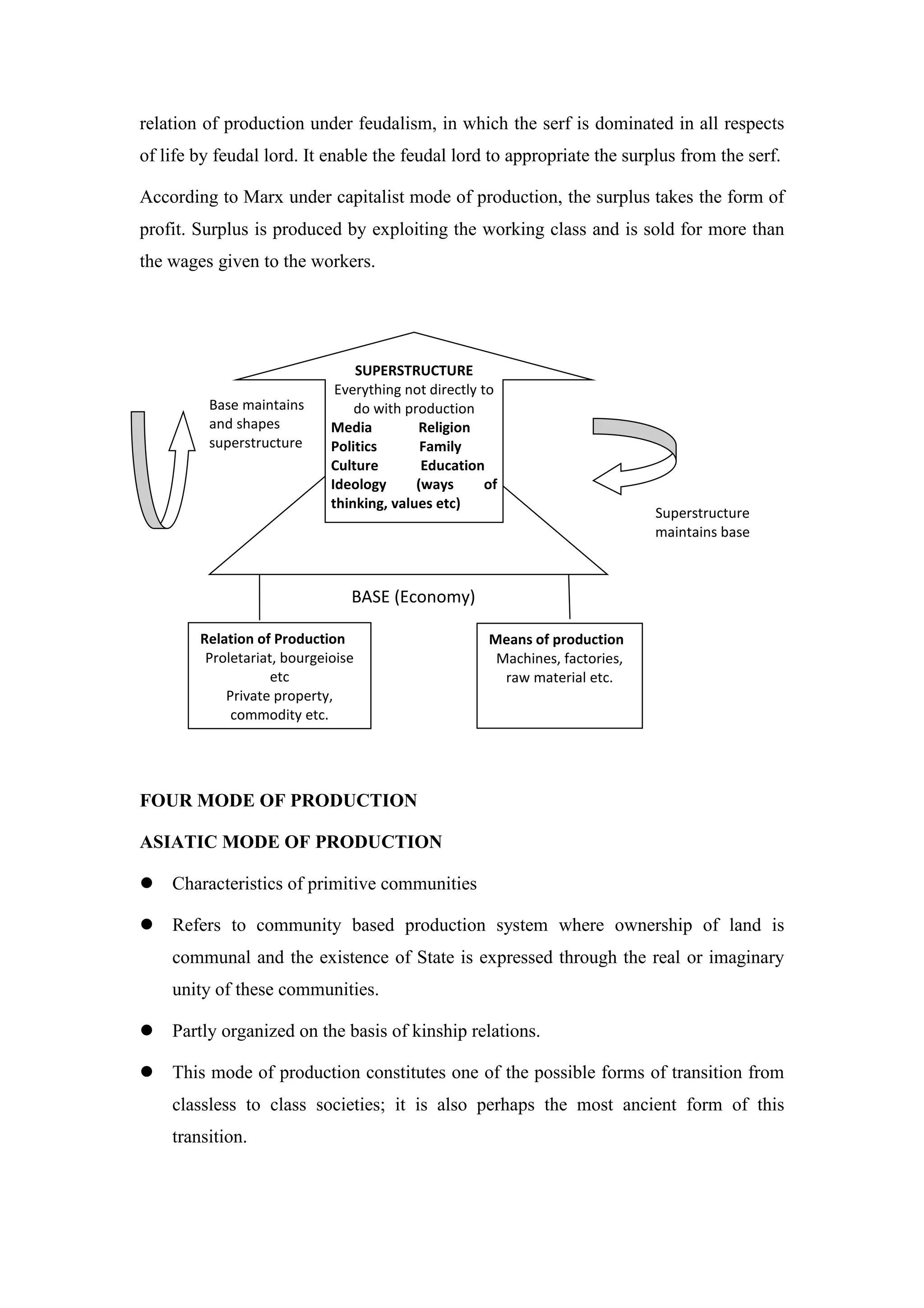 KARL MARX PRODUCTION BY DR SAROJ.pdf