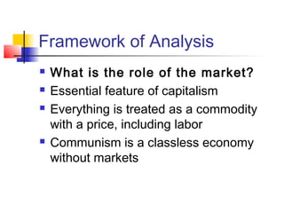 Karl Marx- Labor theory of value | PPT