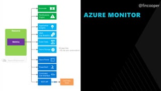 Monitoring real-life Azure applications: When to use what and why | PPT
