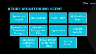 Monitoring real-life Azure applications: When to use what and why | PPT