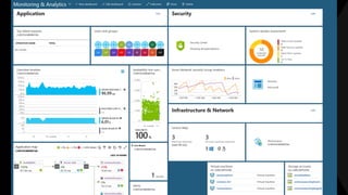 Monitoring real-life Azure applications: When to use what and why | PPT