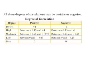 KARL PEARSON’S CORRELATION METHOD (1).pptx