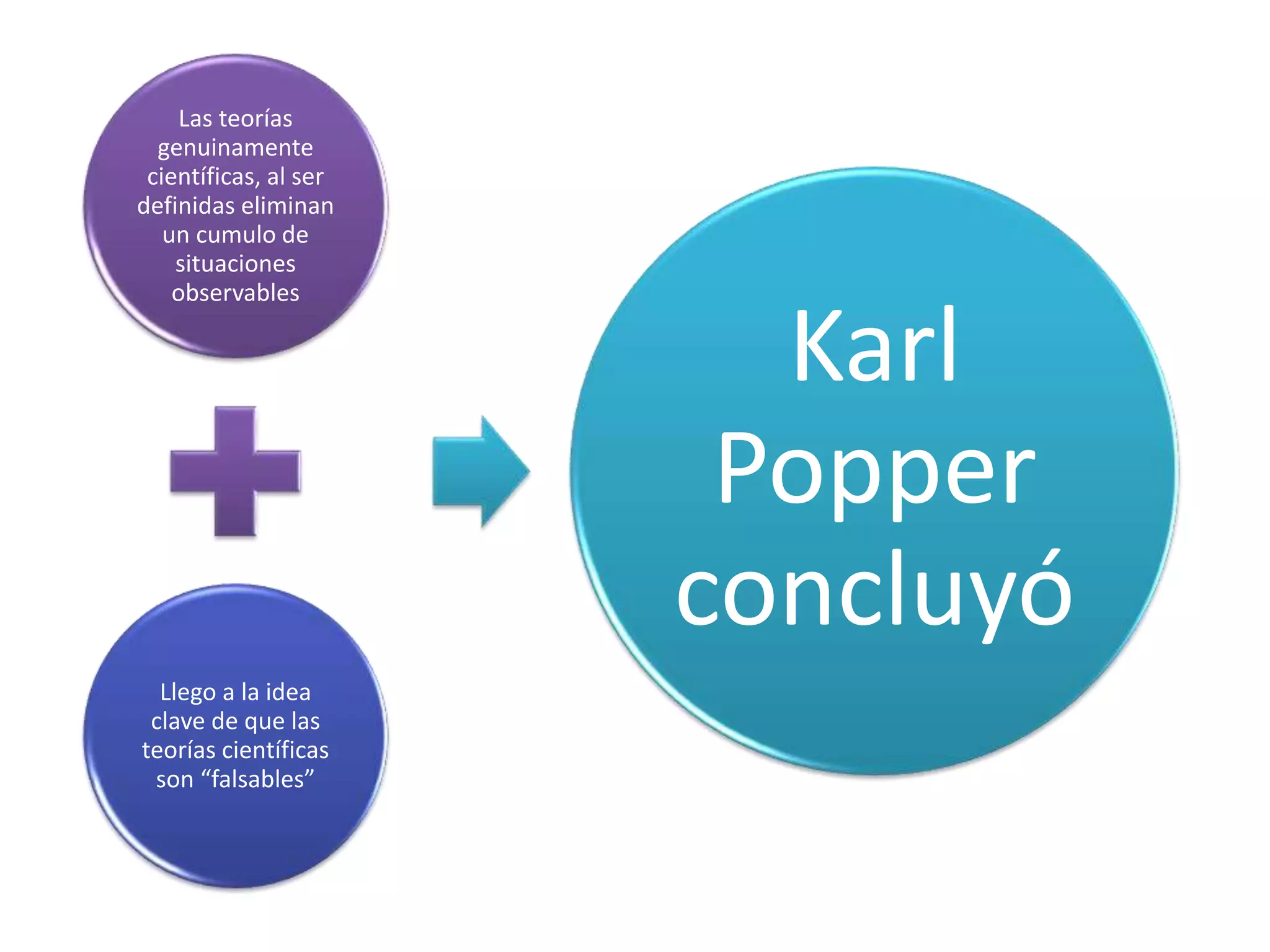 Karl popper | PPT