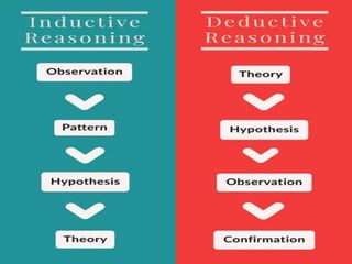 Karl Popper's Theory of Falsification | PDF