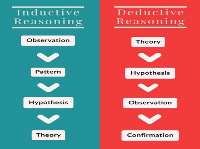 Karl Popper's Theory of Falsification | PPT