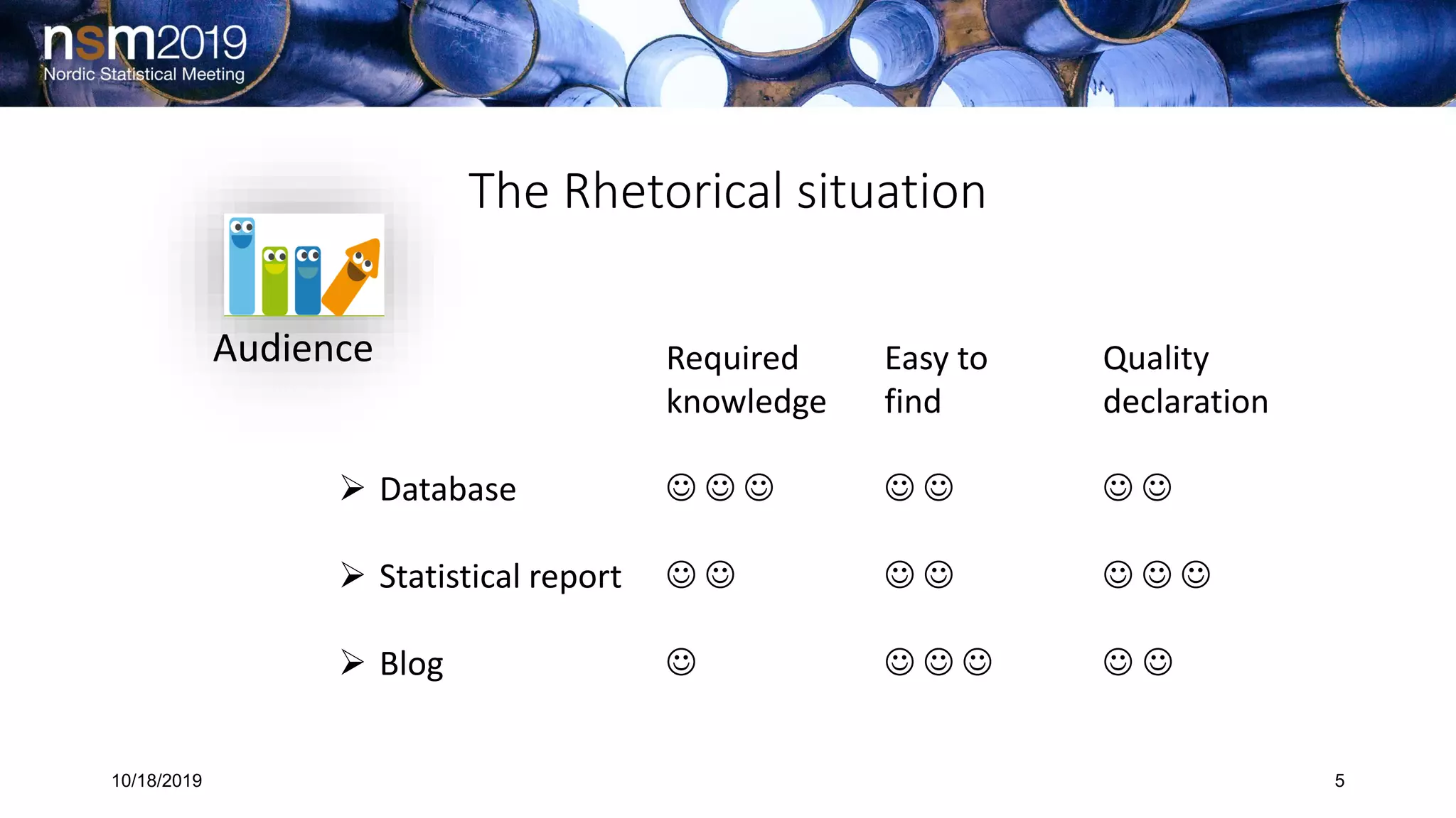 Ethos patos and logos for building trust in official statistics, Ann ...