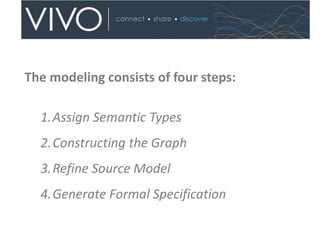 Modeling Data with Karma – Data Integration Tool | PPT