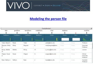 Modeling Data with Karma – Data Integration Tool | PPT