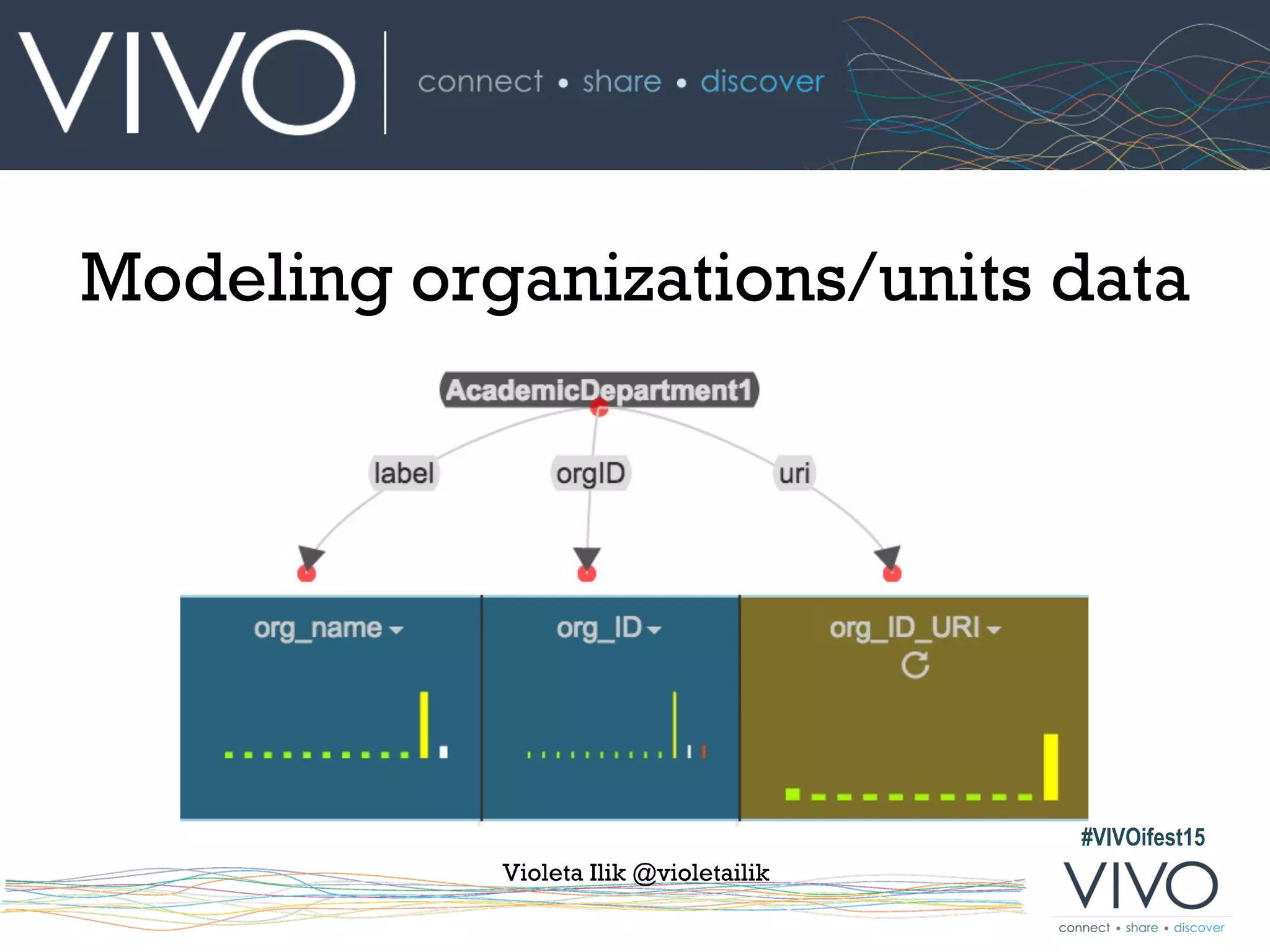 Karma Data Modeling | PPT