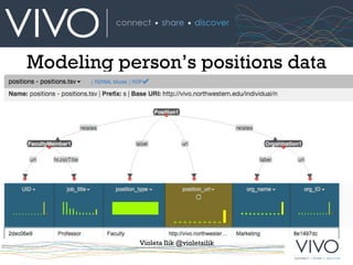 Karma Data Modeling | PPT