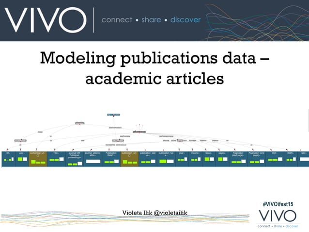 Karma Data Modeling | PPT