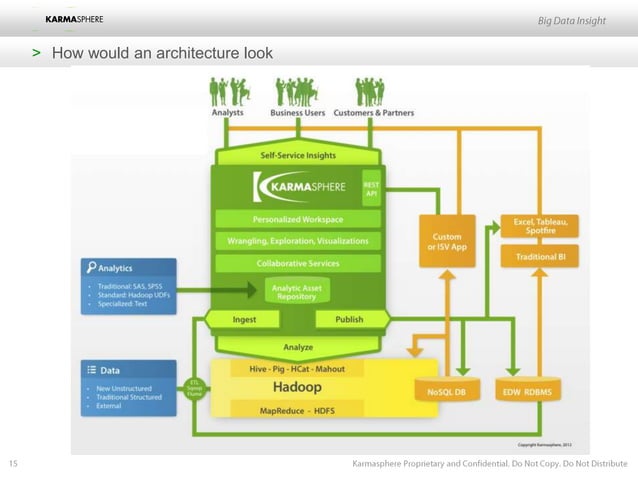 Karmasphere bdabi blueprint- final | PPT