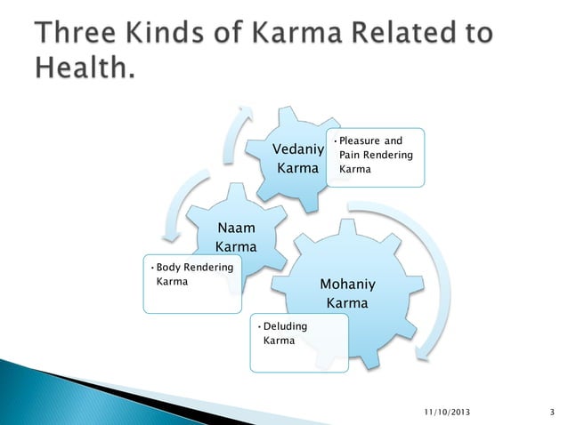 The Effect of Karma on Health | PPT