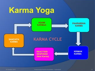 karmayoga-181016144643 (1).pdf
