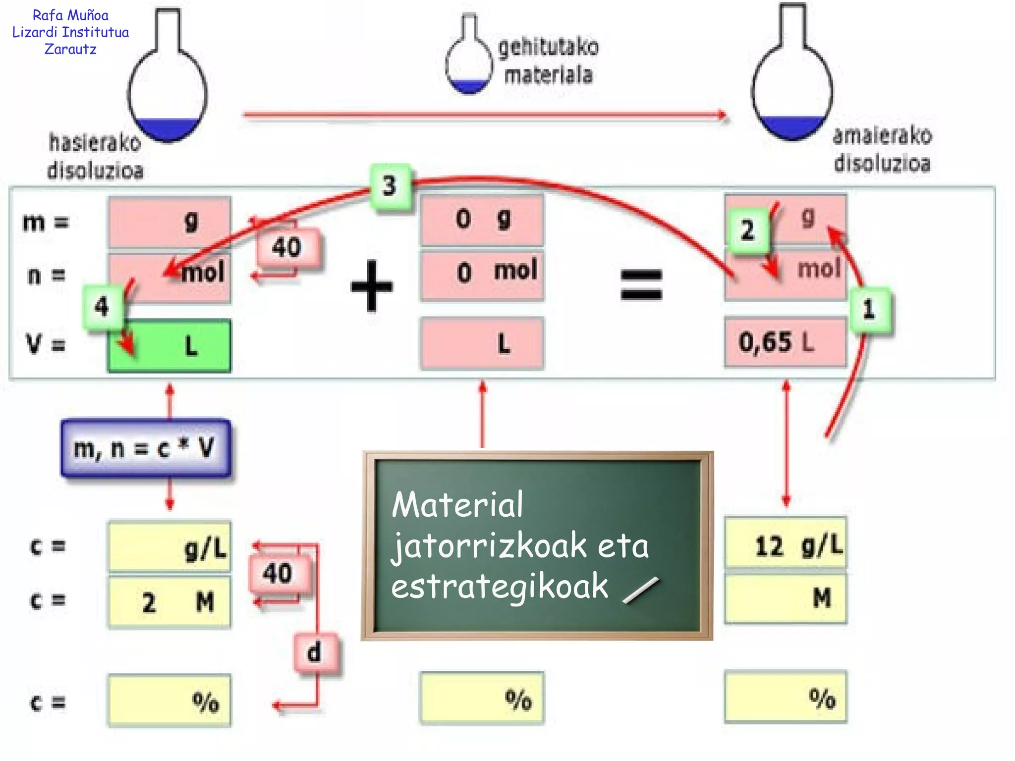 Karmele alzueta lizardi | PPT