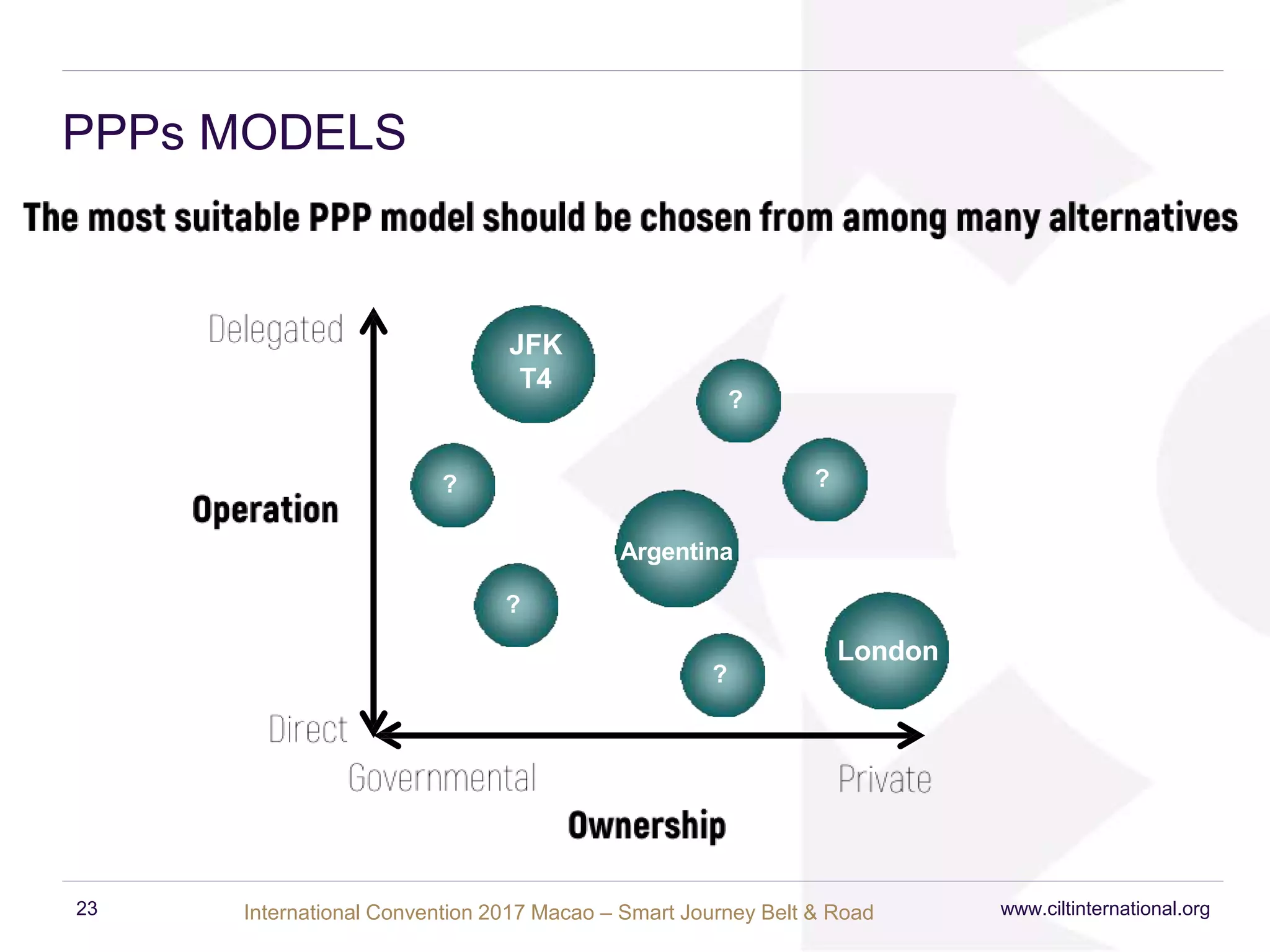Public Private Partnership (PPP) for Transport & Logistics ...