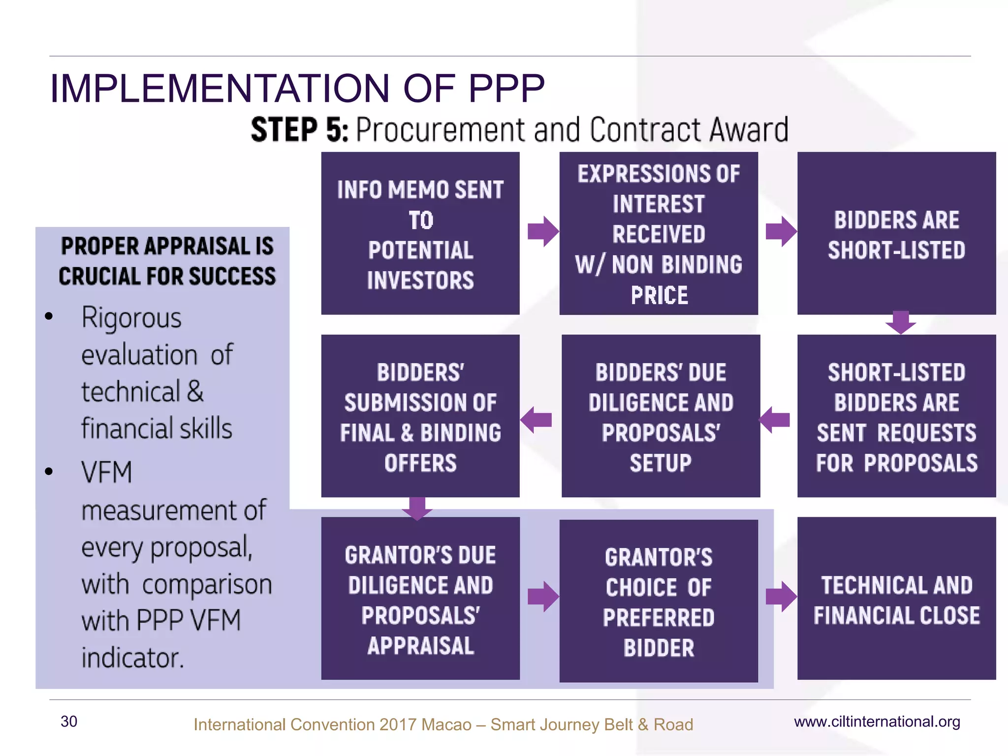 Public Private Partnership (PPP) for Transport & Logistics ...