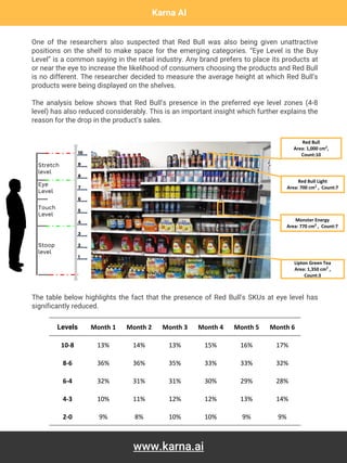Karna.AI - Automated Retail Shelf Monitoring | PDF