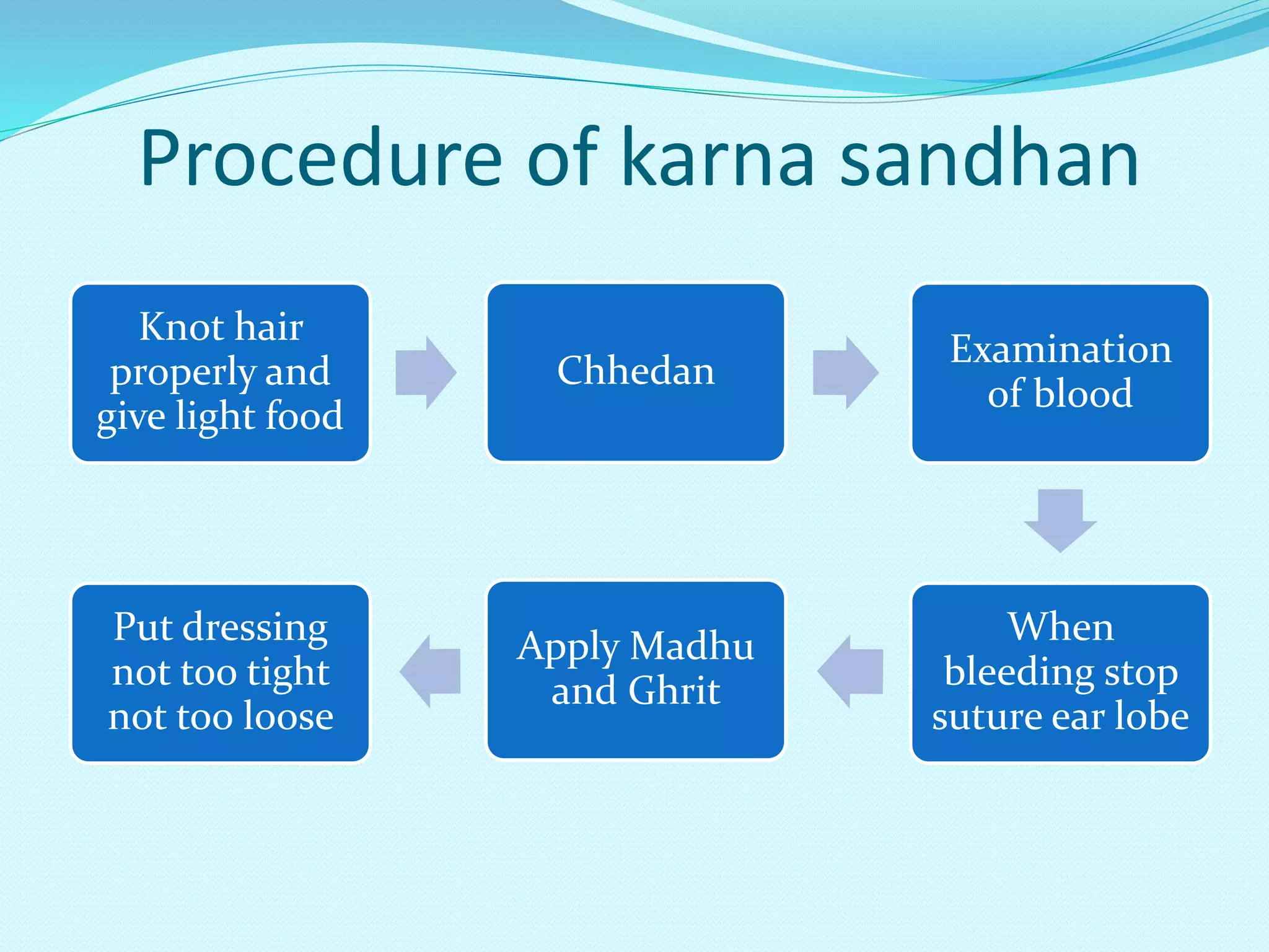 Karna sandhan ppt (1).pptx