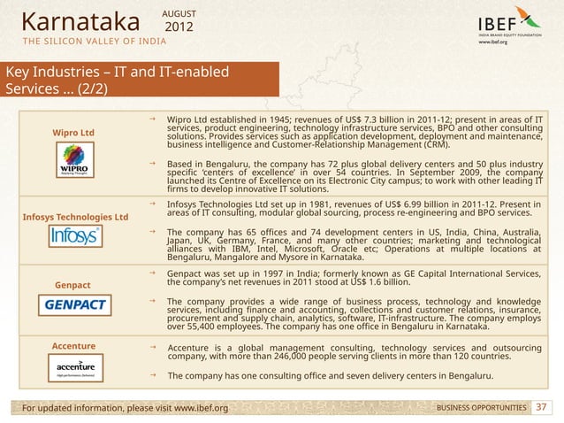 Karnataka PROJECT INFORMATION - ART INTEGRATION | PPTX