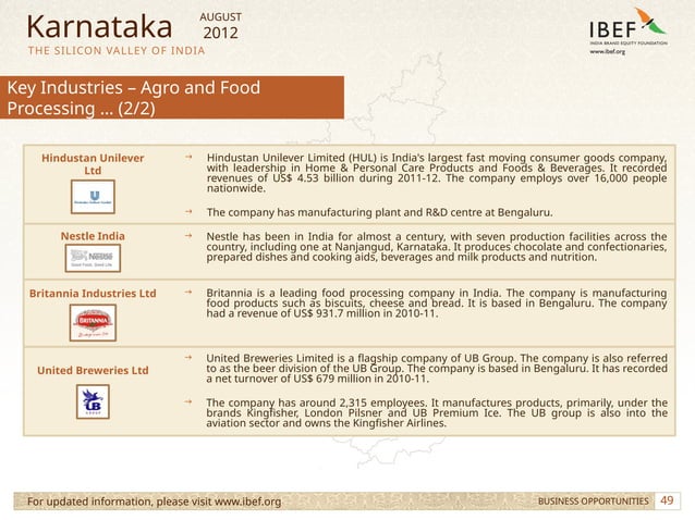 Karnataka PROJECT INFORMATION - ART INTEGRATION | PPTX