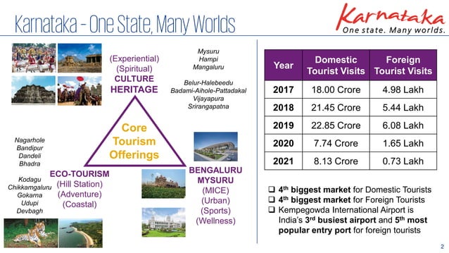 Karnataka-state-Tourism-Presentation.pdf