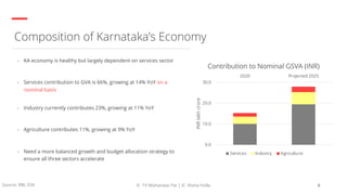 Karnataka 2026 - A USD 500 Billion Vision - 3one4 Capital | PDF