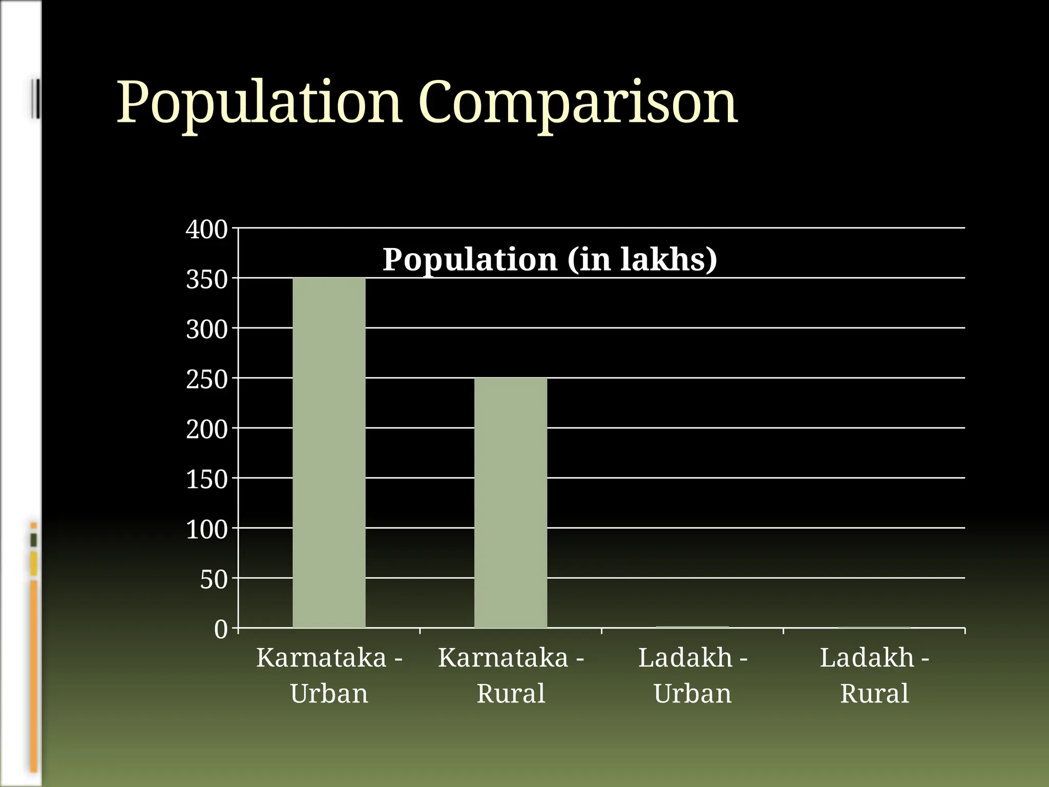 Karnataka_Ladakh_Maths_Presentation supash-1.pptx