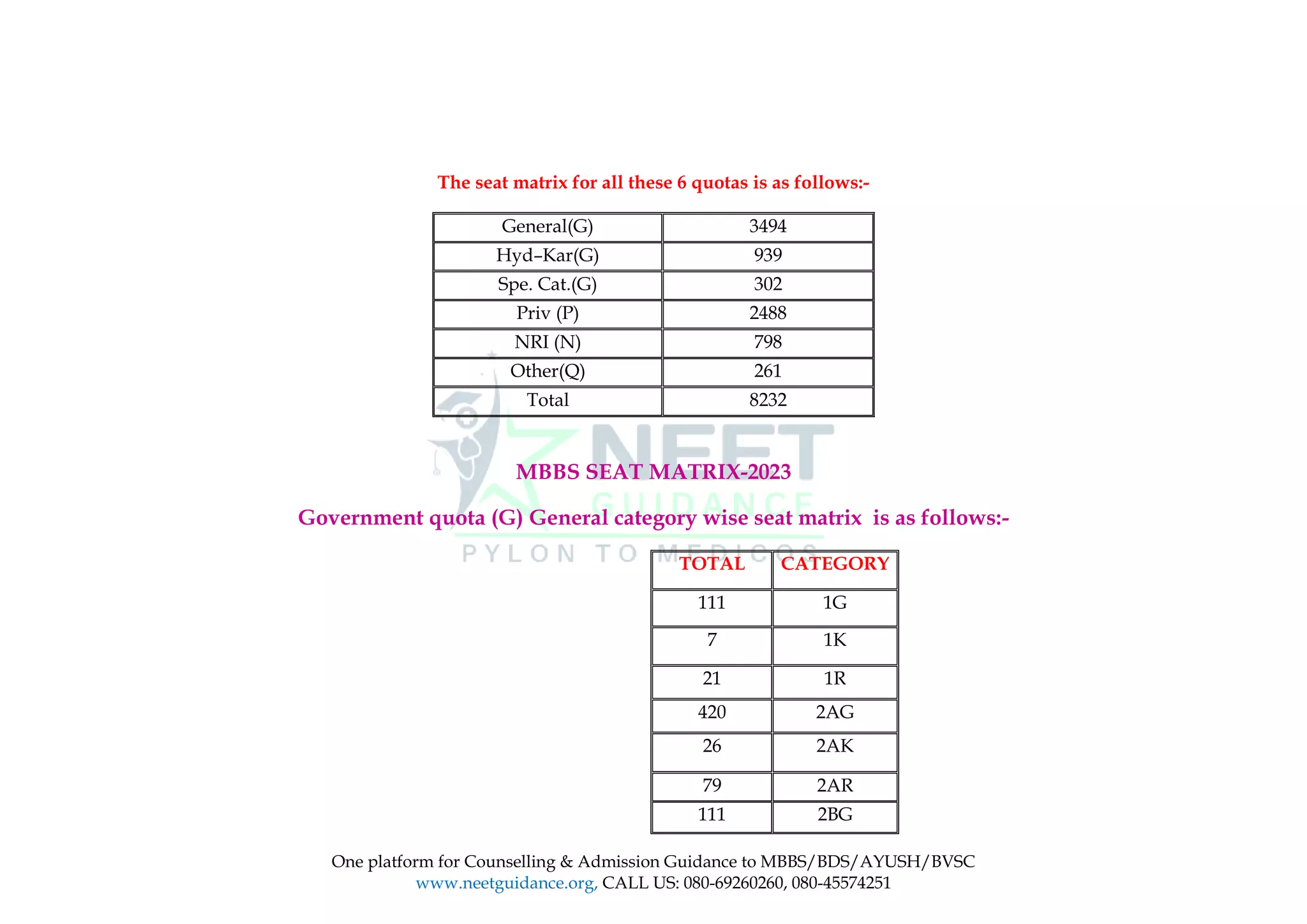 KARNATAKA MBBS SEAT MATRIX 2023 KARNATAKA NEET 2023 MBBS SEAT MATRIX | PDF