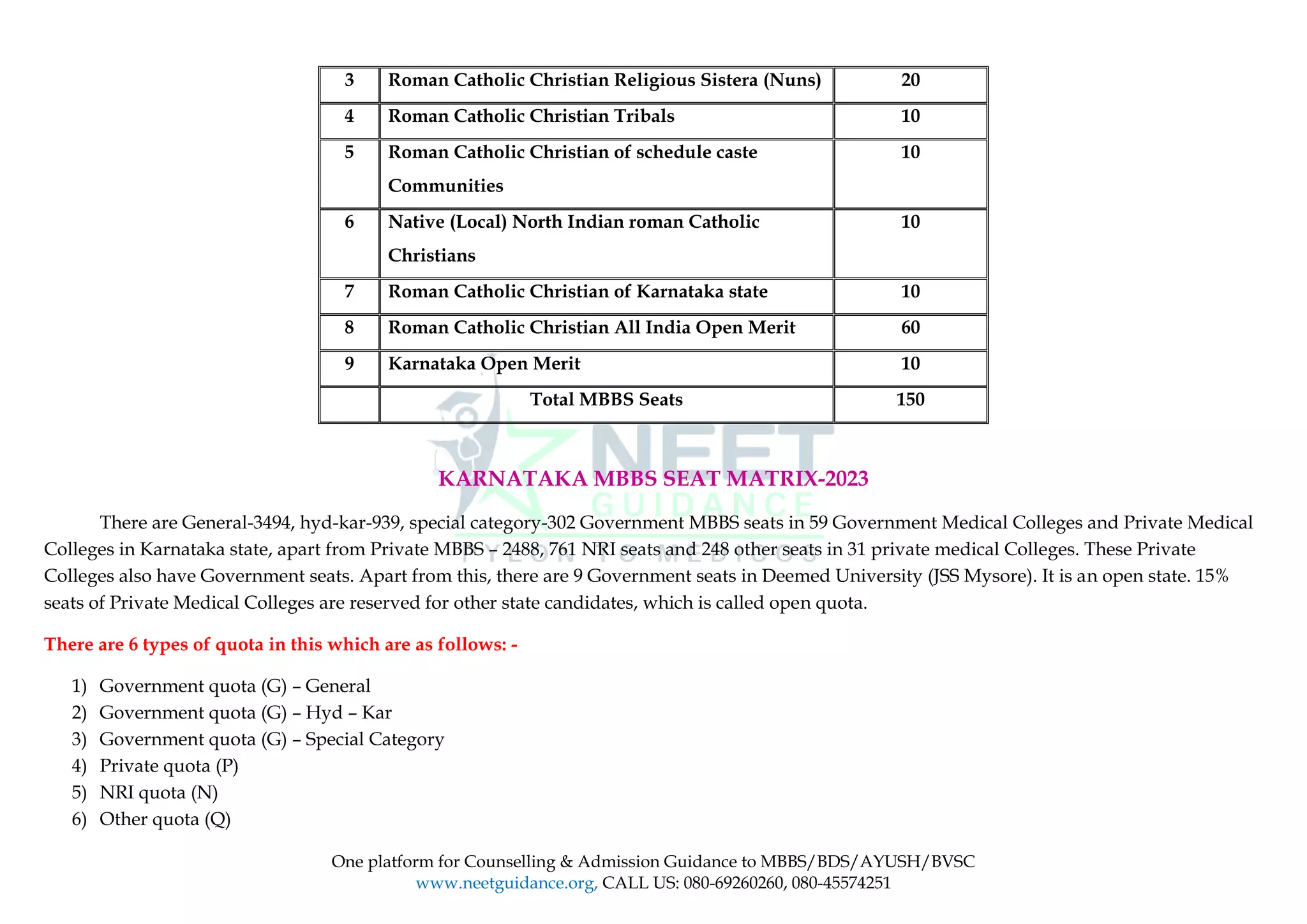 KARNATAKA MBBS SEAT MATRIX 2023 KARNATAKA NEET 2023 MBBS SEAT MATRIX | PDF