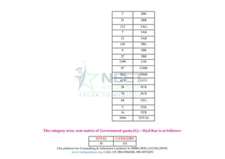 KARNATAKA MBBS SEAT MATRIX 2023 KARNATAKA NEET 2023 MBBS SEAT MATRIX | PDF