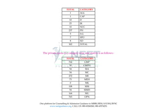 KARNATAKA MBBS SEAT MATRIX 2023 KARNATAKA NEET 2023 MBBS SEAT MATRIX | PDF