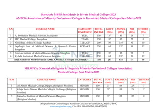 KARNATAKA MBBS SEAT MATRIX 2023 KARNATAKA NEET 2023 MBBS SEAT MATRIX | PDF