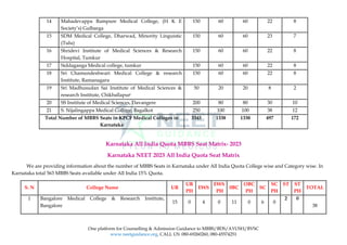 KARNATAKA MBBS SEAT MATRIX 2023 KARNATAKA NEET 2023 MBBS SEAT MATRIX | PDF
