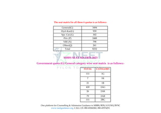 KARNATAKA MBBS SEAT MATRIX 2023 KARNATAKA NEET 2023 MBBS SEAT MATRIX | PPT