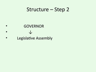 Karnataka_State_Legislature_Animated_PPT.pptx