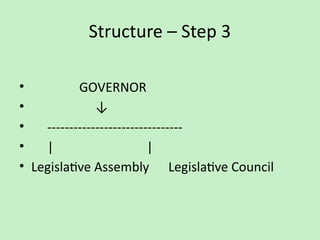 Karnataka_State_Legislature_Animated_PPT.pptx
