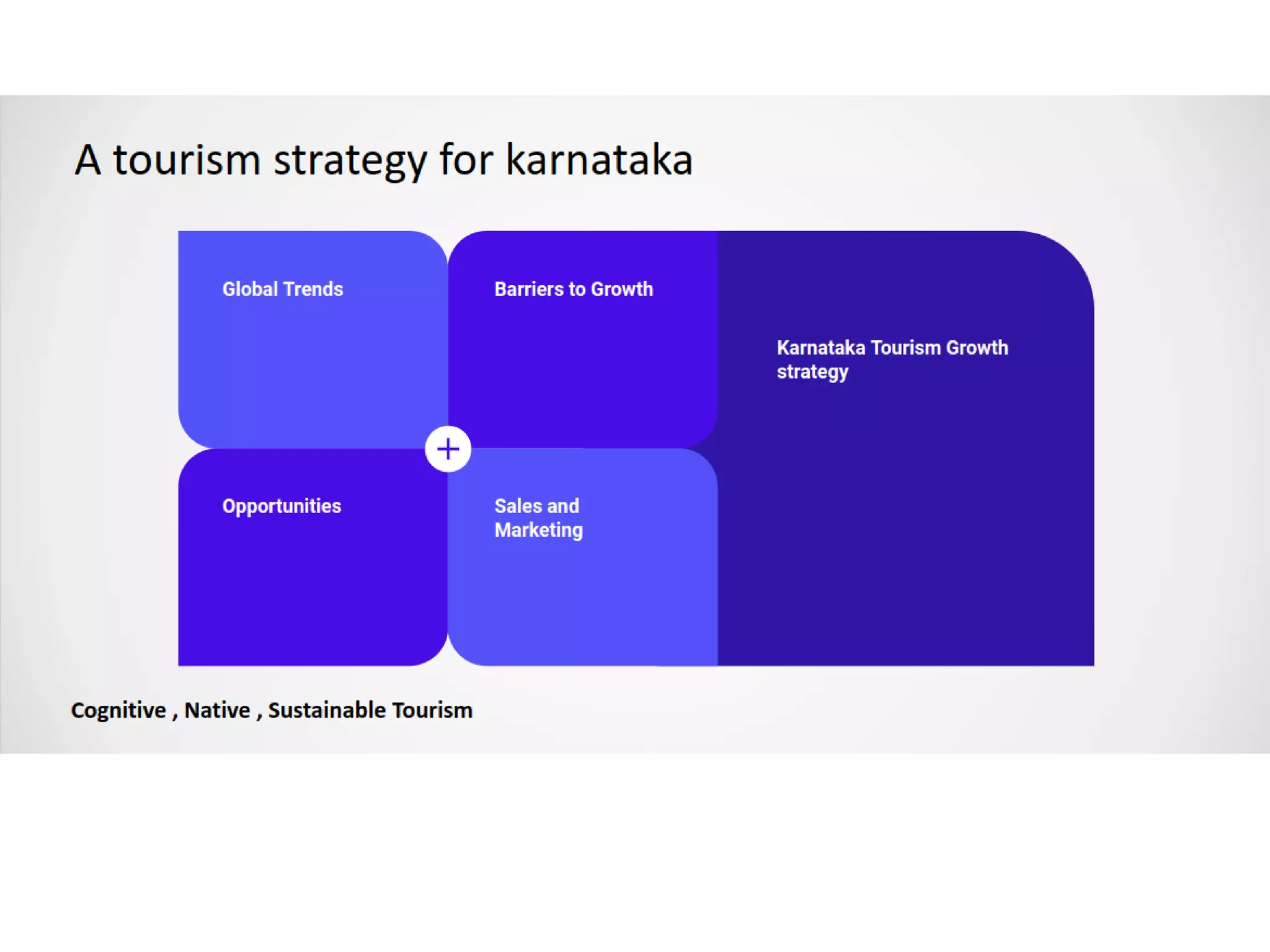 Karnataka tourism strategy | PDF