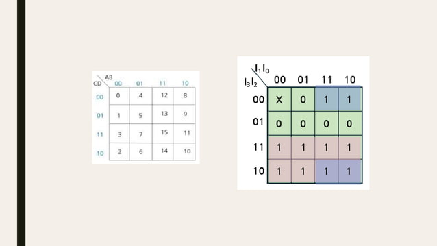 카르노맵 Karnaugh map | PPTX