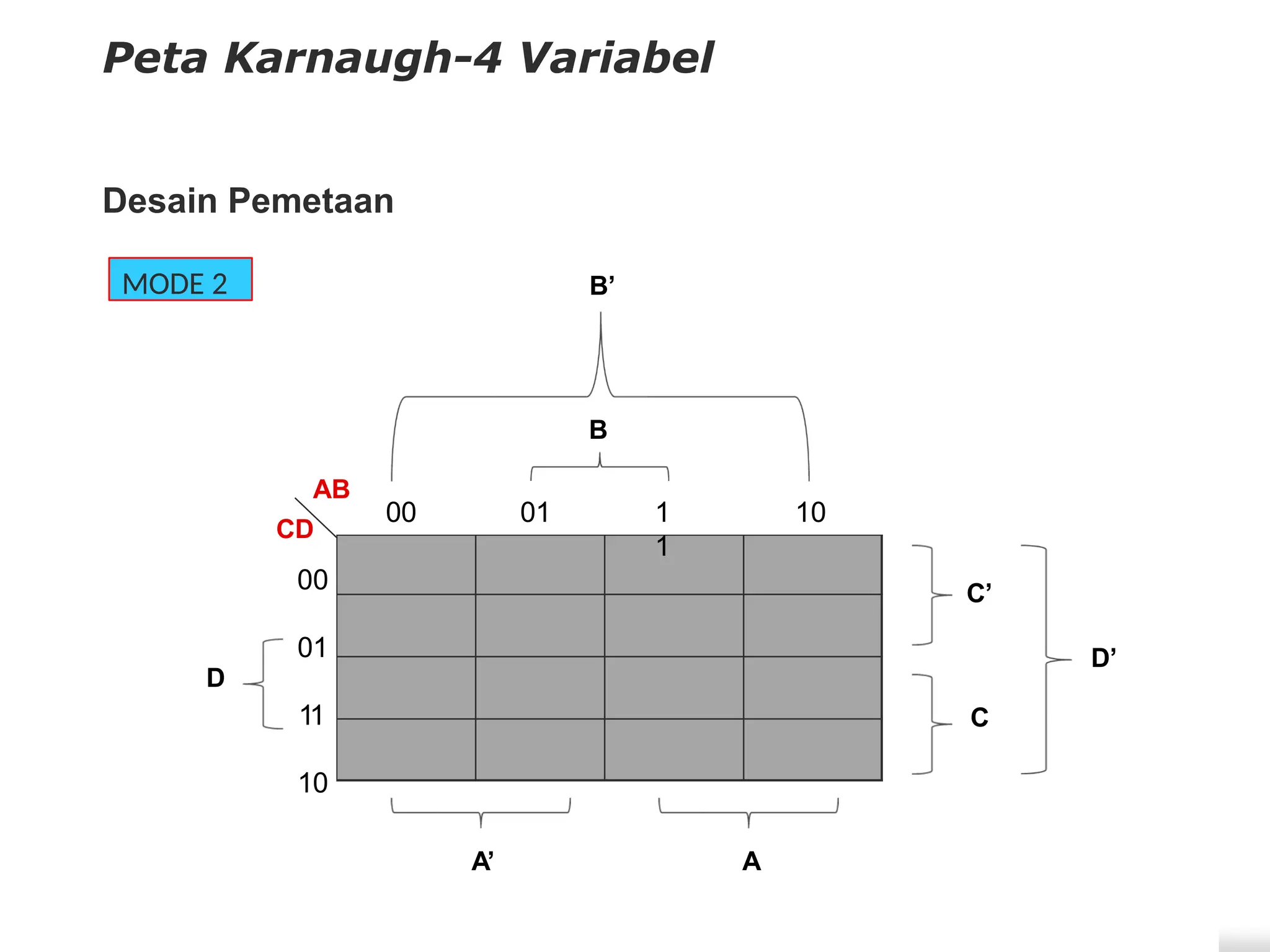 Penjelasan tentang Karnaugh-Map dalam Ilmu Komputer.pptx